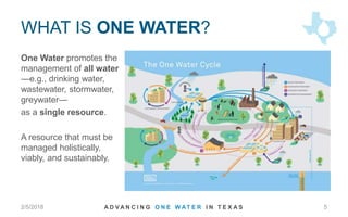 What is Integrated Urban Water Management or "One Water," & What Can It ...