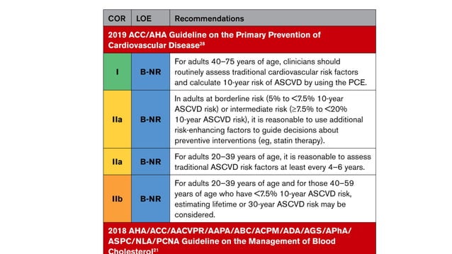 CKM risk score,.a novelCVS risk predictor | PPTX