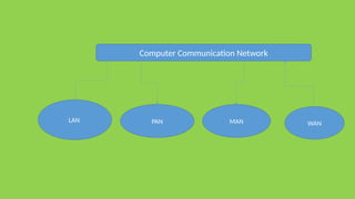 a presentation on computer using in organization.pptx