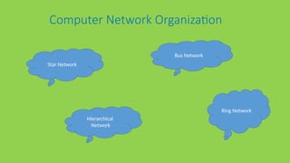 a presentation on computer using in organization.pptx