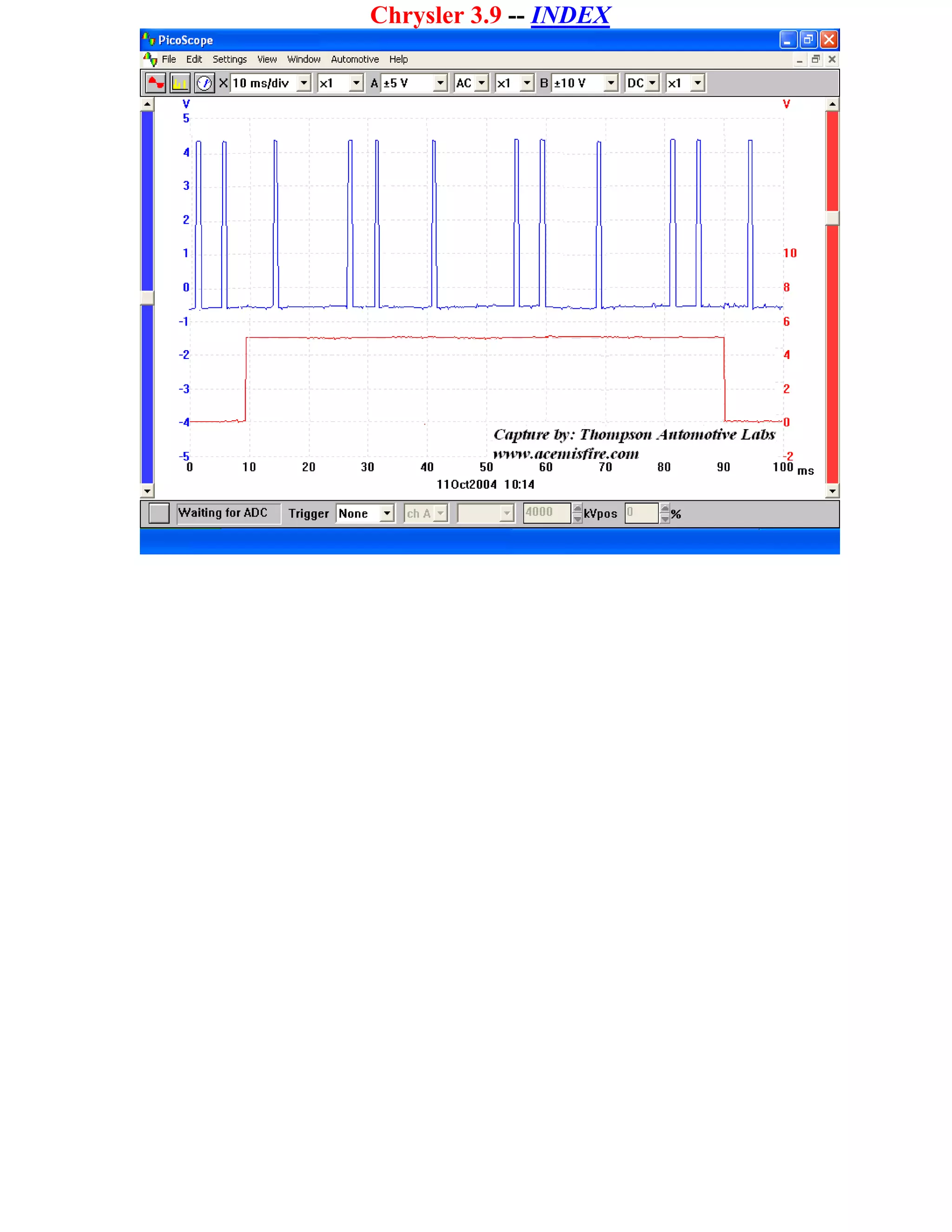 Ckp y cmp ocilogramas pdf | PDF