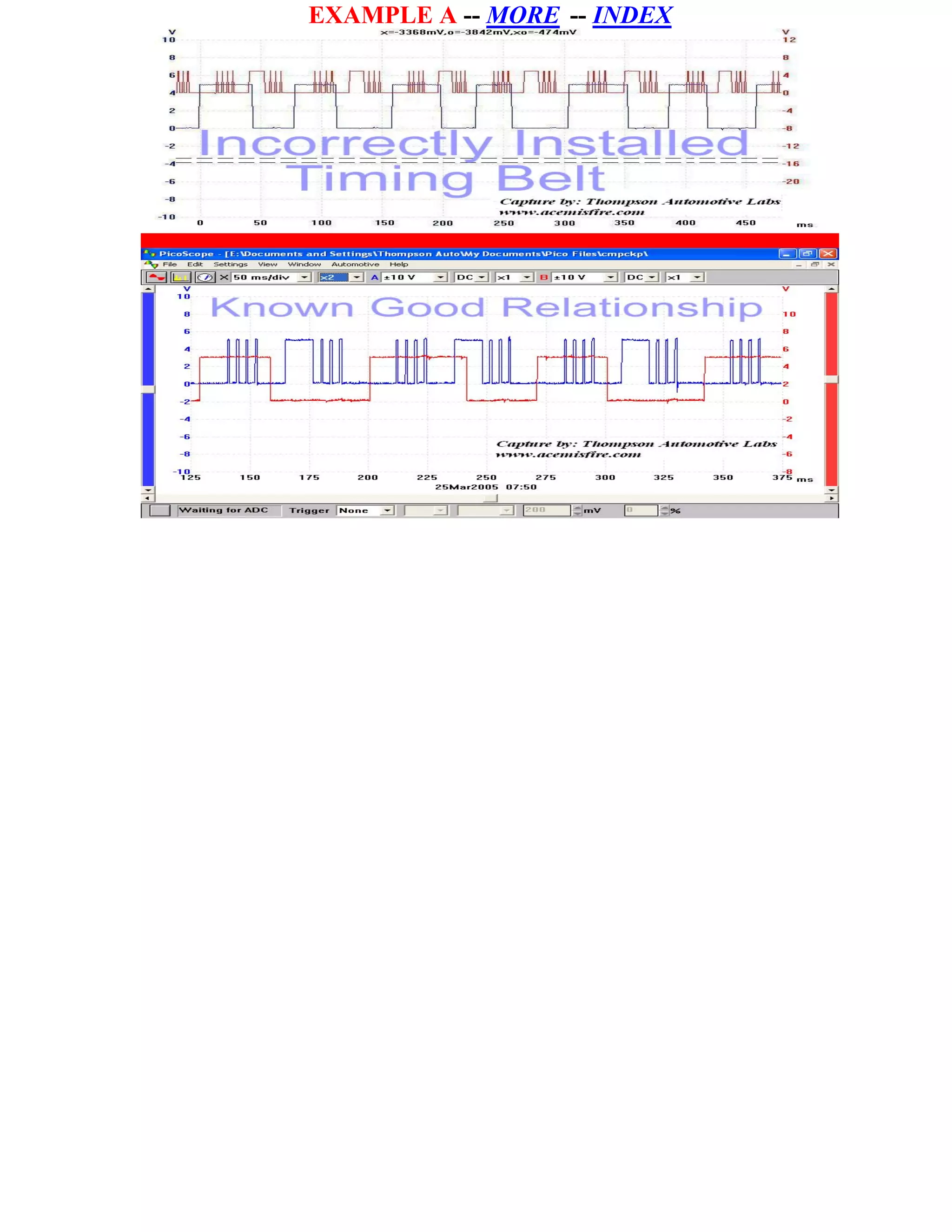 Ckp y cmp ocilogramas pdf | PDF