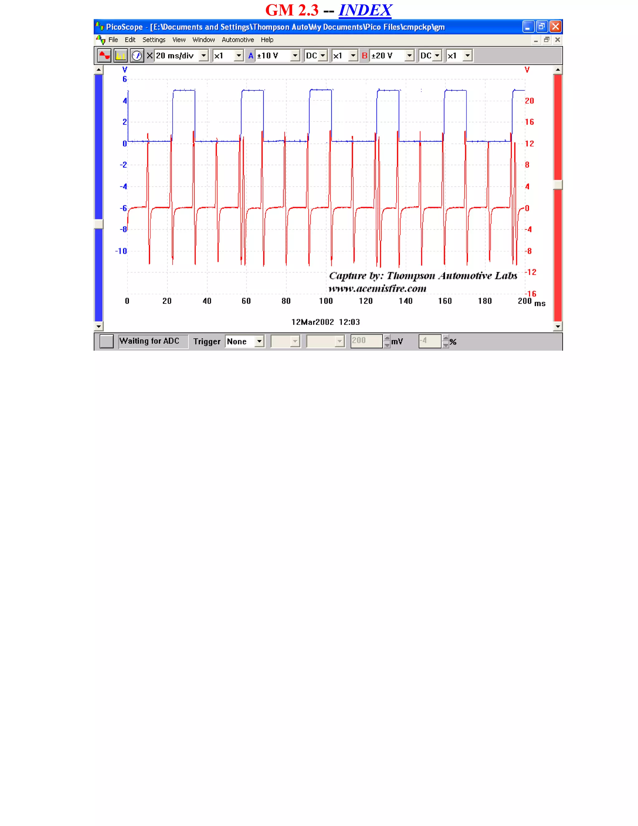 Ckp y cmp ocilogramas pdf | PDF