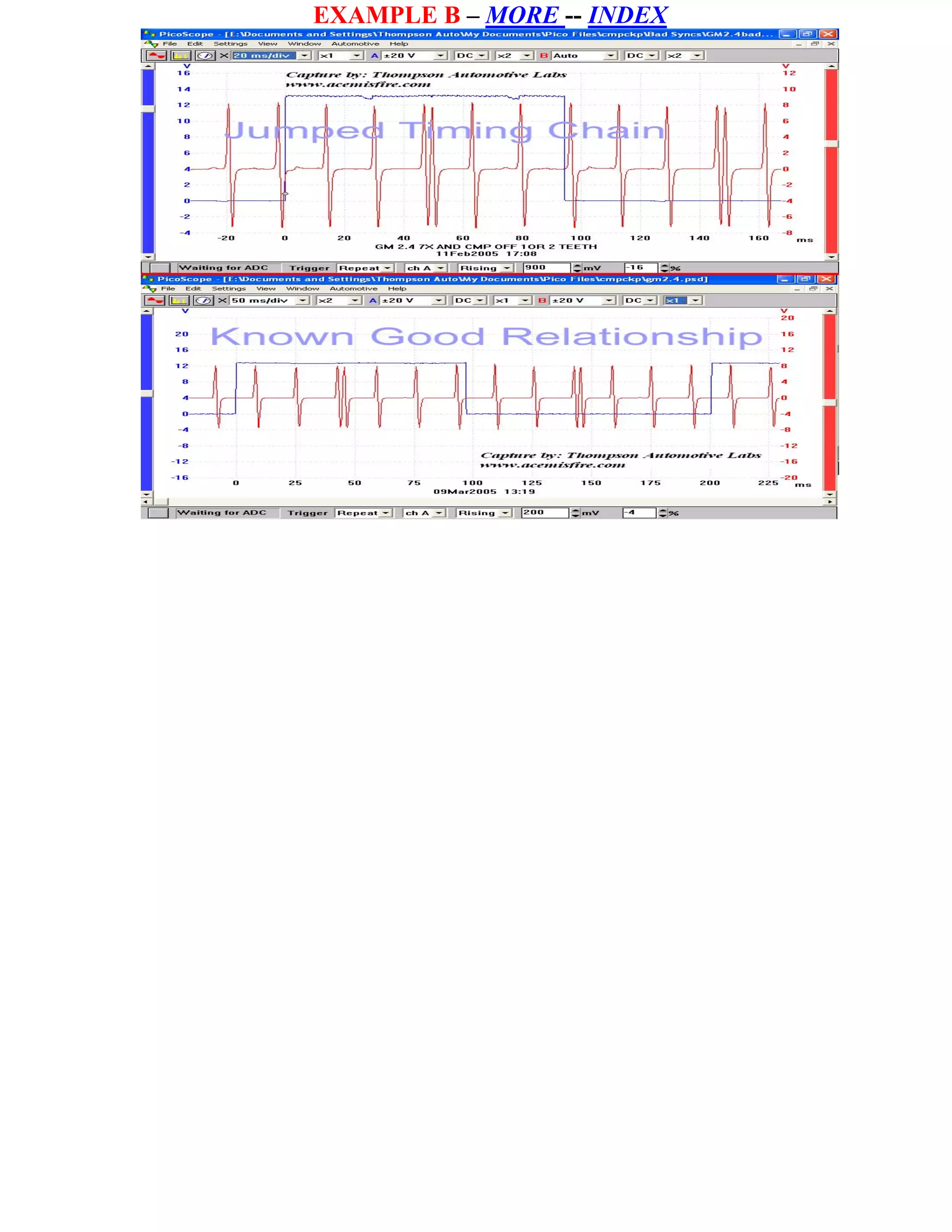 Ckp y cmp ocilogramas pdf | PDF