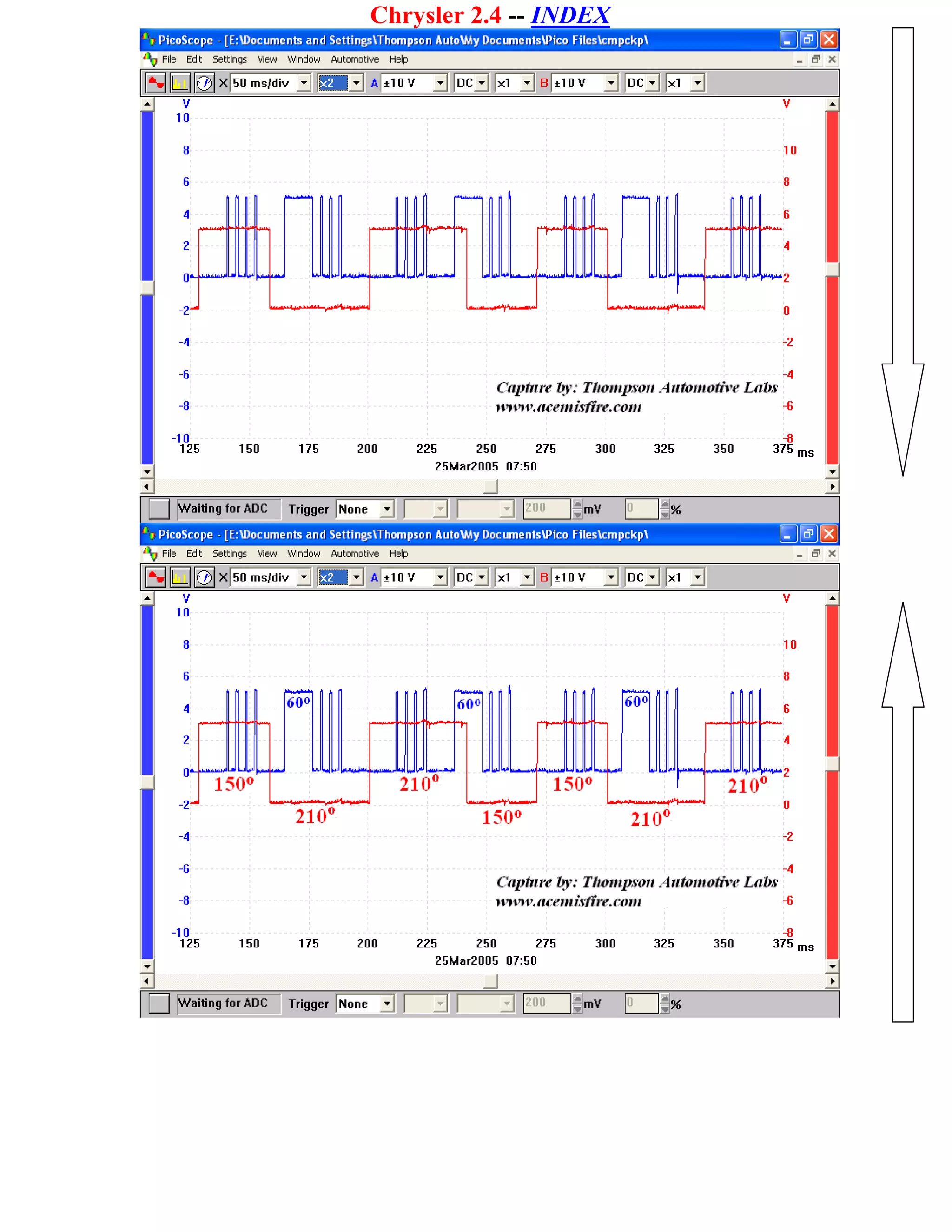 Ckp y cmp ocilogramas pdf | PDF
