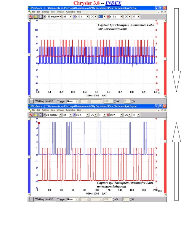 Ckp y cmp ocilogramas pdf | PDF | Van | Auto Body Styles