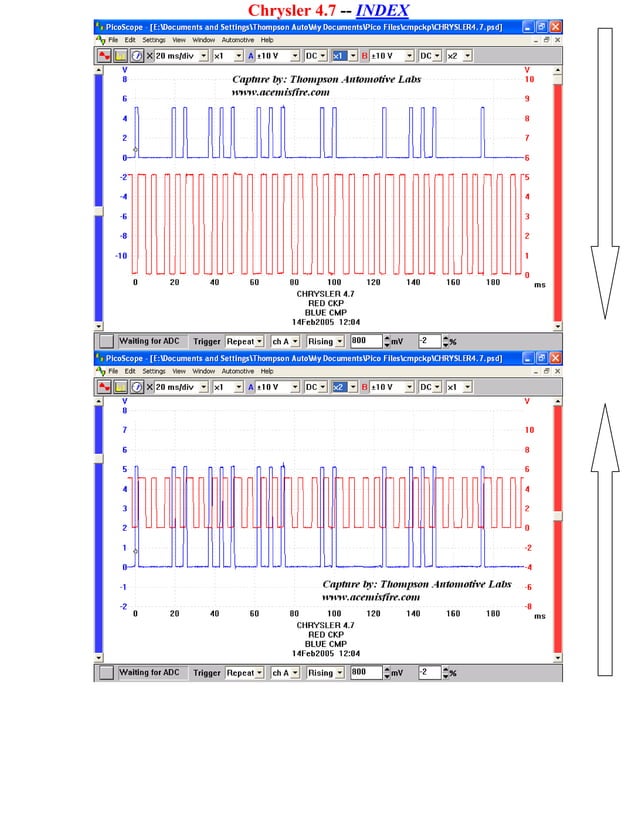 Ckp y cmp ocilogramas pdf | PDF | Van | Auto Body Styles