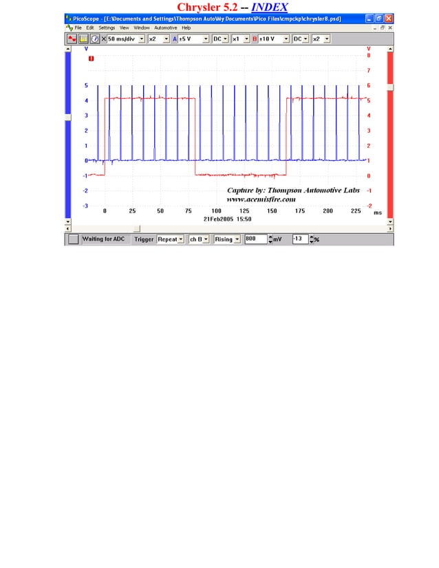 Ckp y cmp ocilogramas pdf | PDF | Van | Auto Body Styles