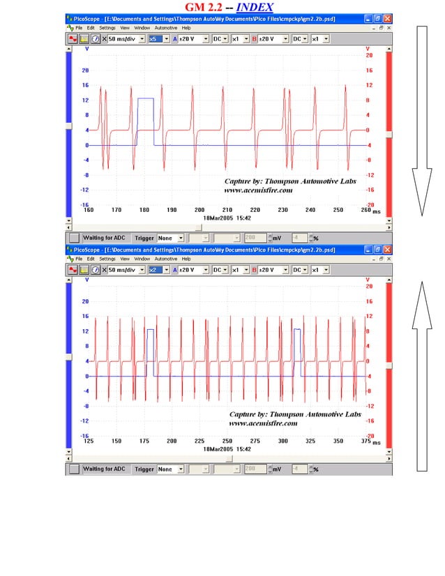 Ckp y cmp ocilogramas pdf | PDF | Van | Auto Body Styles