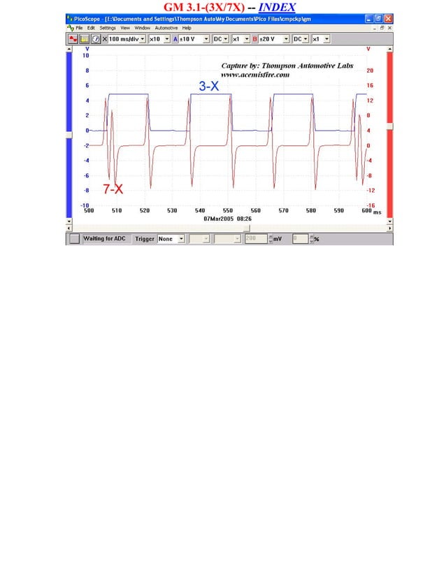 Ckp y cmp ocilogramas pdf | PDF | Van | Auto Body Styles