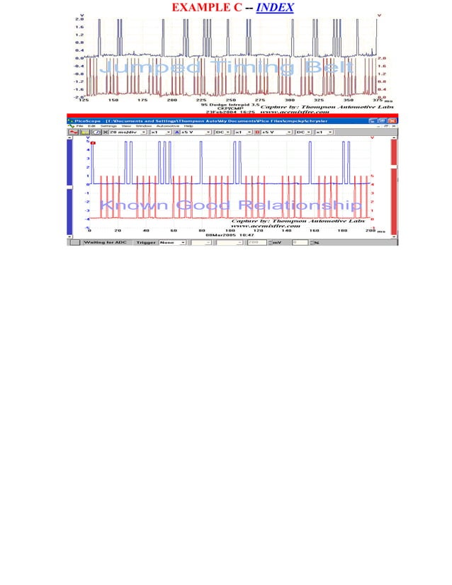 Ckp y cmp ocilogramas pdf | PDF | Van | Auto Body Styles