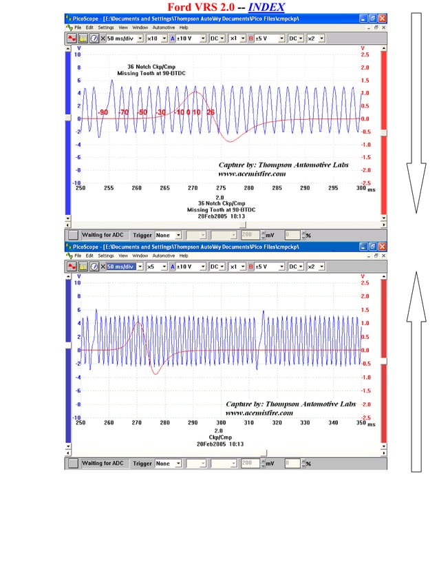 Ckp y cmp ocilogramas pdf | PDF | Van | Auto Body Styles