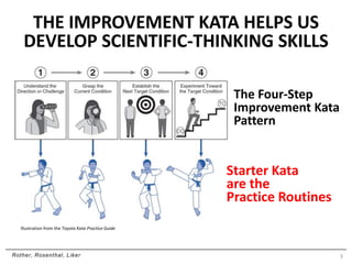 Starter Kata for Coaching | PPTX