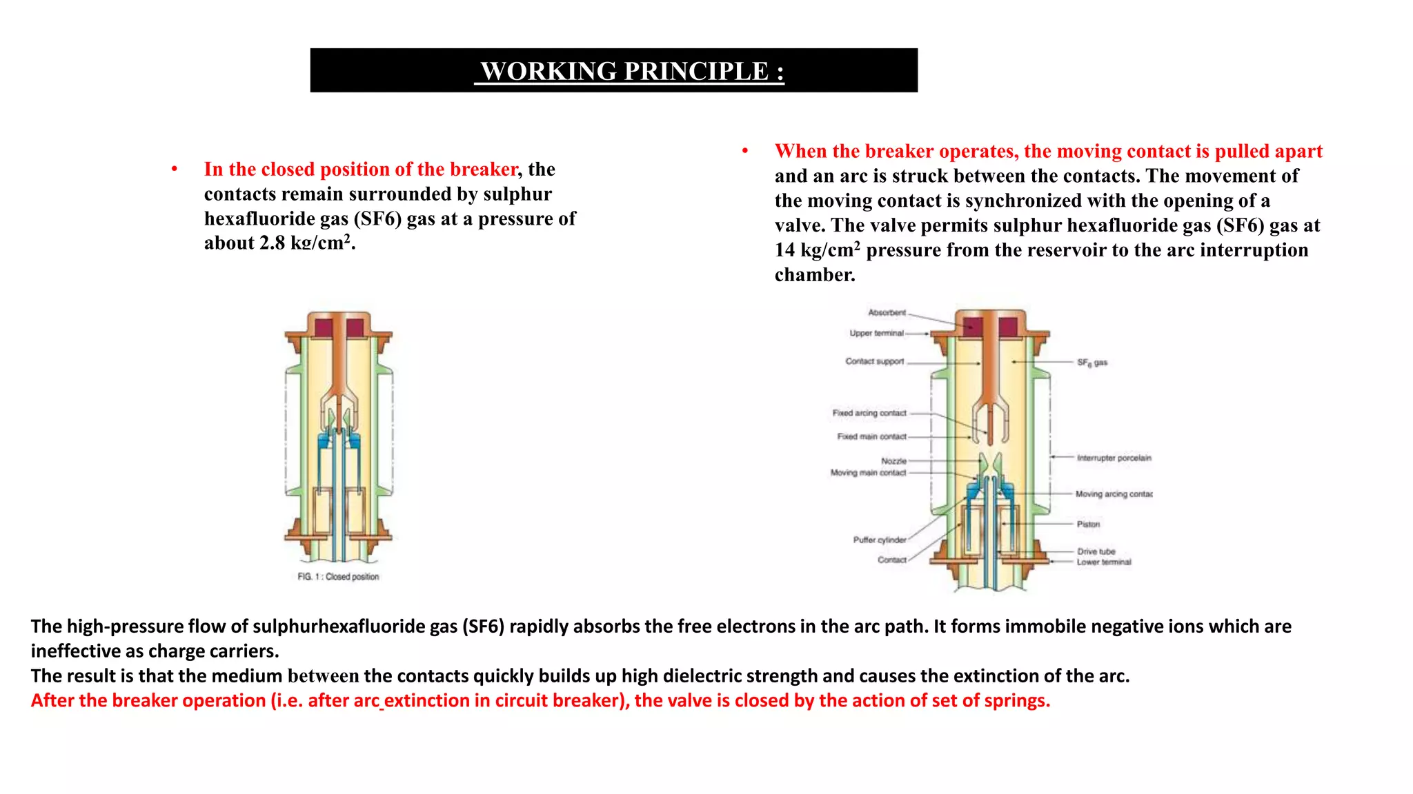 Powerpoint presentation on SF6 circuit breaker | PPTX