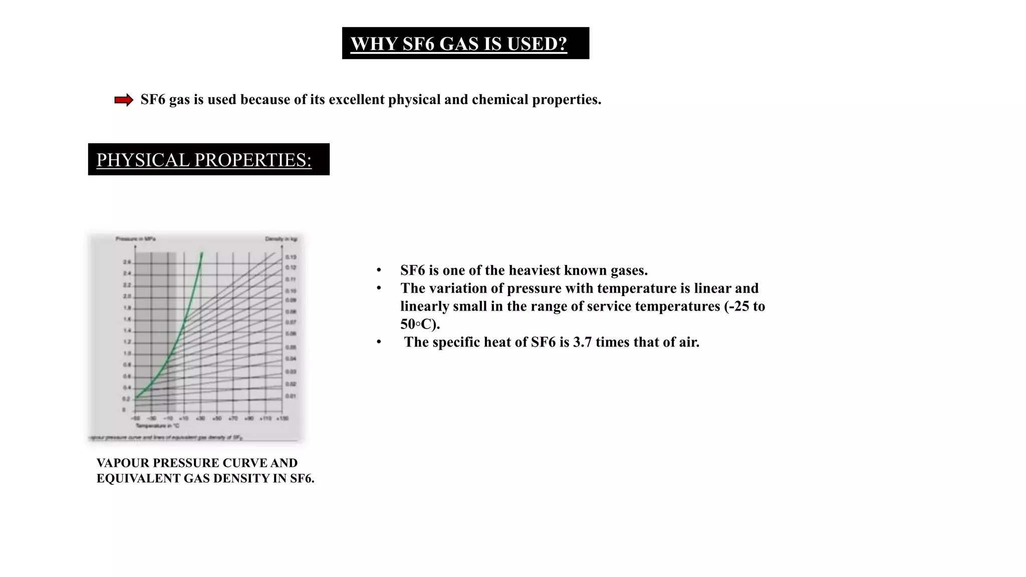 Powerpoint presentation on SF6 circuit breaker | PPTX