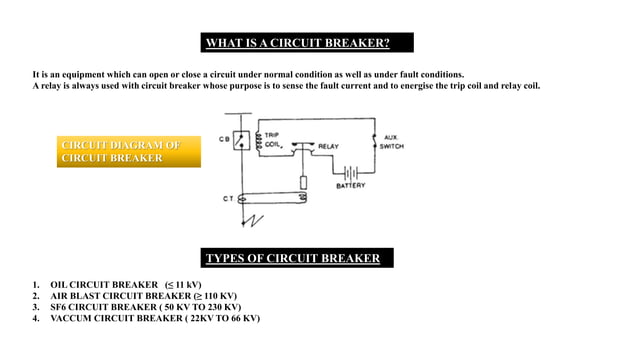Powerpoint presentation on SF6 circuit breaker | PPTX