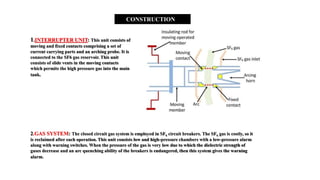 Powerpoint presentation on SF6 circuit breaker | PPTX