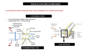 Sf6 Circuit Breaker Construction