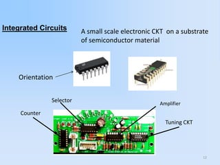 CKTs_and_Signals_Part_B_JA.ppt