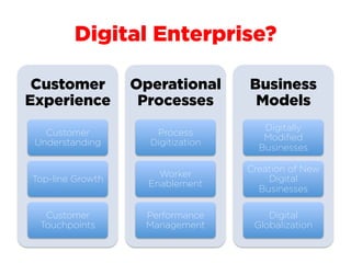 Enabling Digital Transformation | PPT