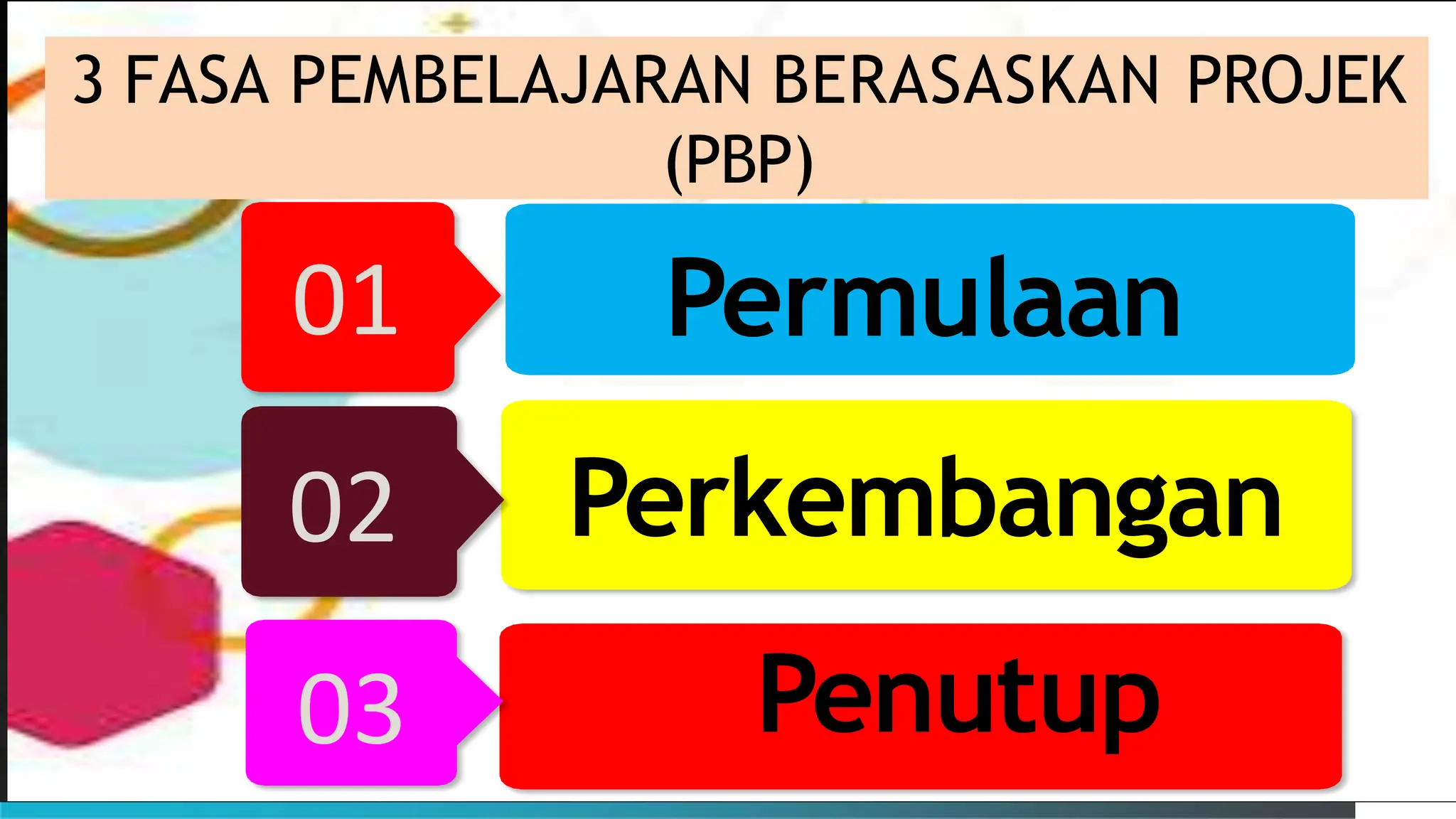 Pembelajaran Berasaskan Projek untuk murid sekolah rendah.pdf