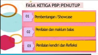 Pembelajaran Berasaskan Projek untuk murid sekolah rendah.pdf