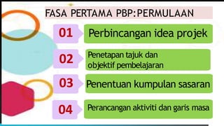 Pembelajaran Berasaskan Projek untuk murid sekolah rendah.pdf