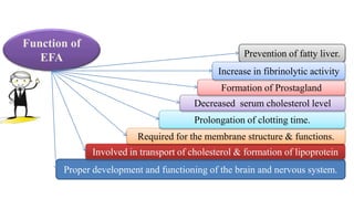 CL- 01: Fatty acid (Derived lipids) | PPTX