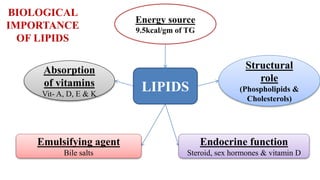 CL- 01: Fatty acid (Derived lipids) | PPTX