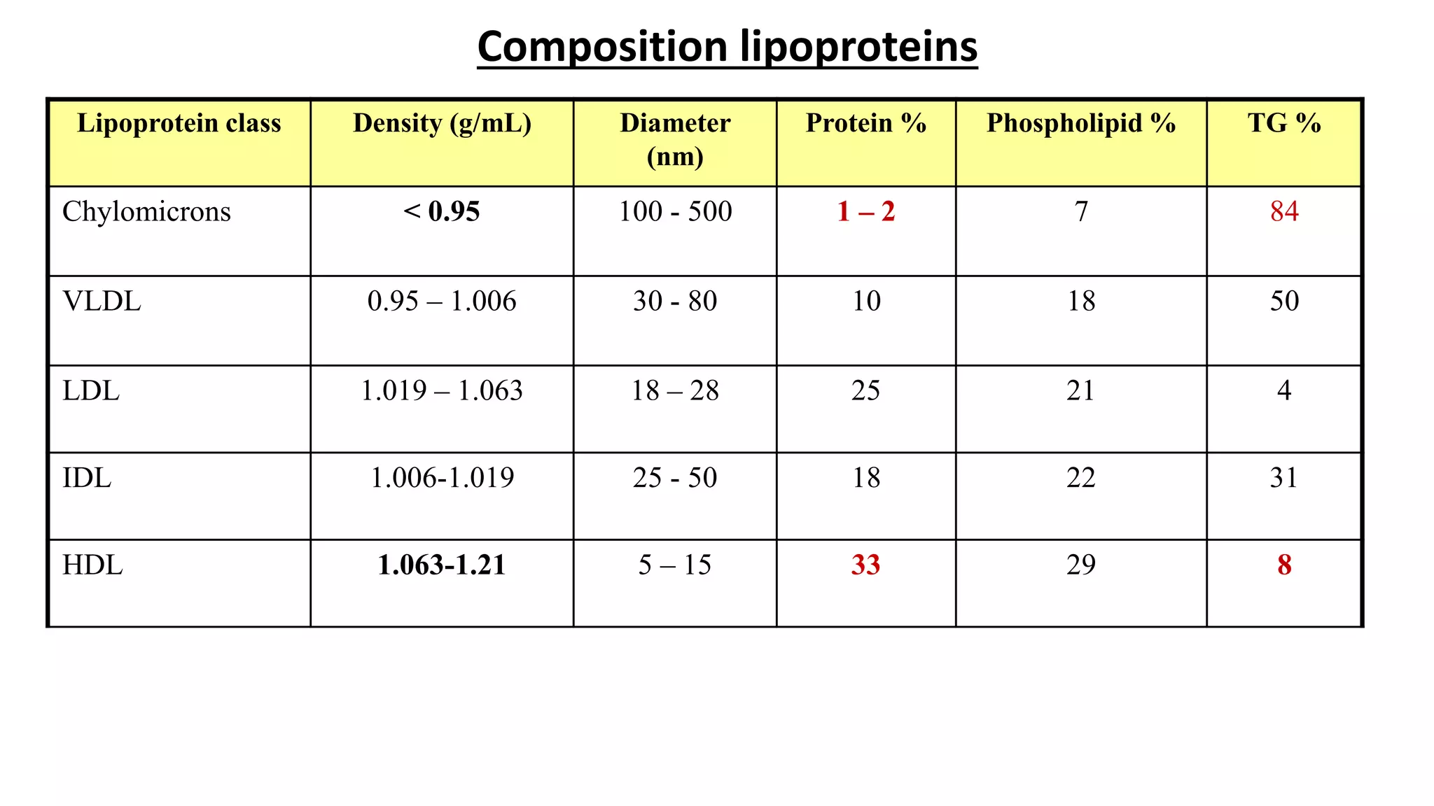 CL-04: Glycolipids & Lipoproteins | PPTX