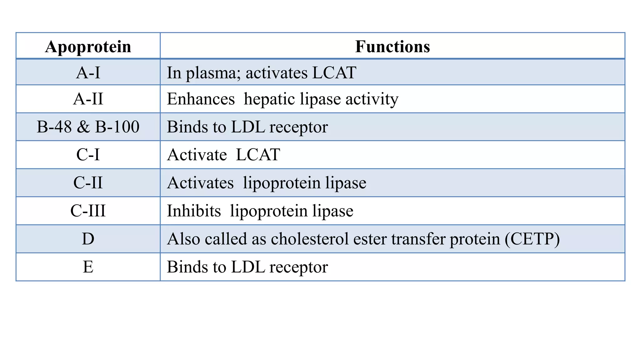 CL-04: Glycolipids & Lipoproteins | PPTX