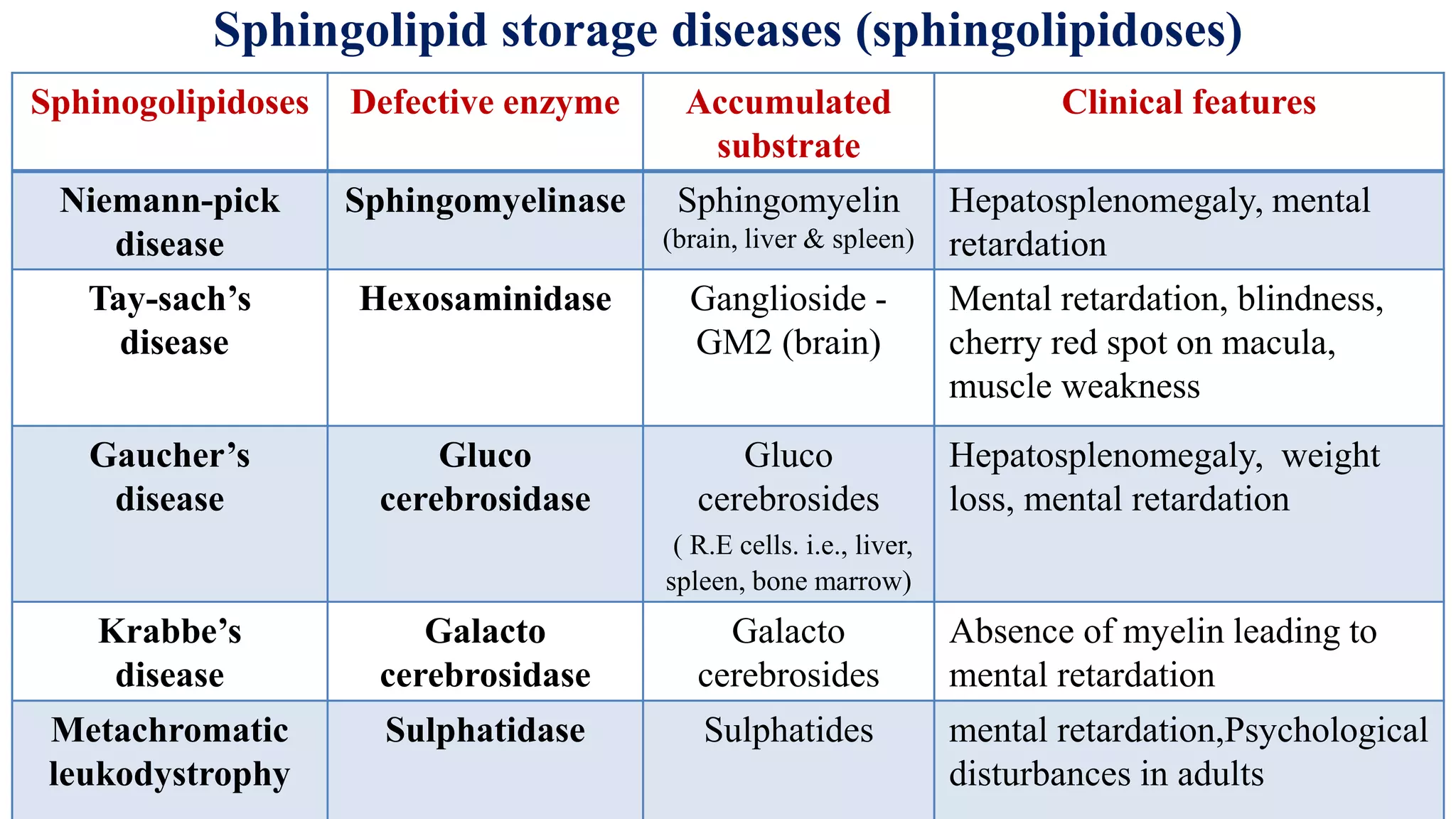 CL-04: Glycolipids & Lipoproteins | PPTX