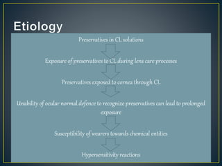 Solution Sensitivity | PPT