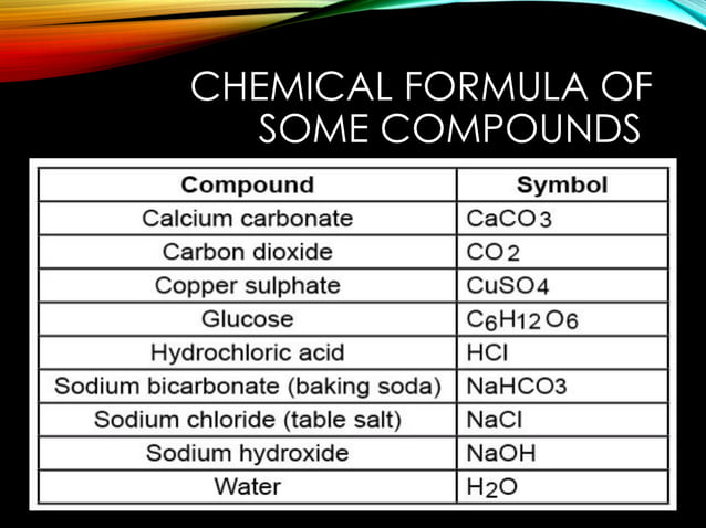 CL-7-CH-5 MATTER AND ITS CHEMICAL FORMULA.PPT