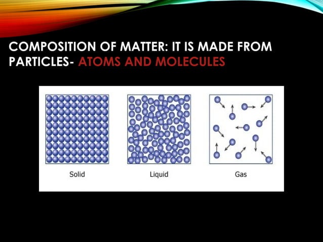 CL-7-CH-5 MATTER AND ITS CHEMICAL FORMULA.PPT