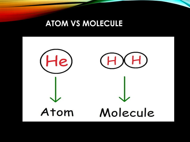 CL-7-CH-5 MATTER AND ITS CHEMICAL FORMULA.PPT