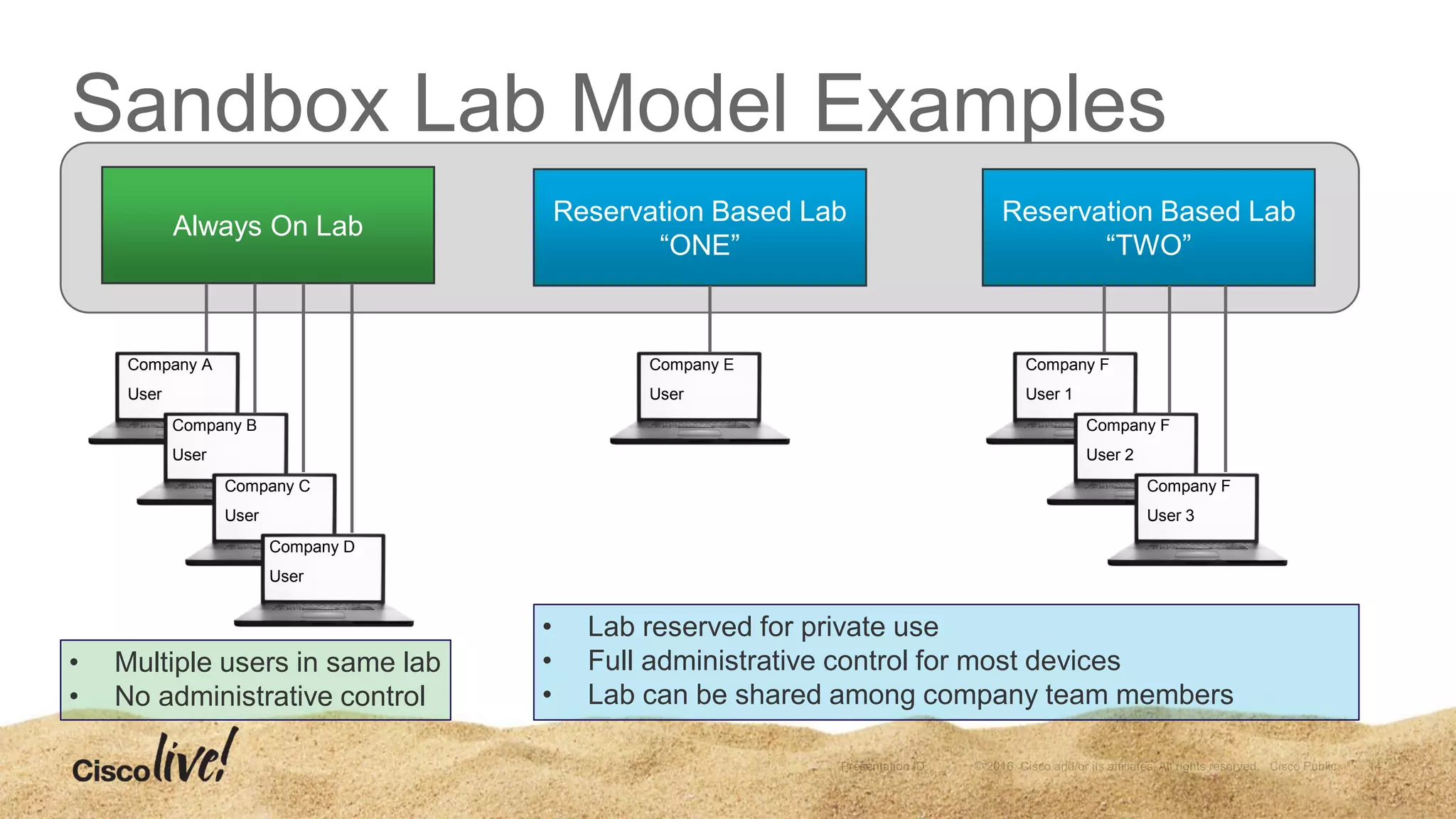 Introduction to the DevNet Sandbox and IVT | PPT