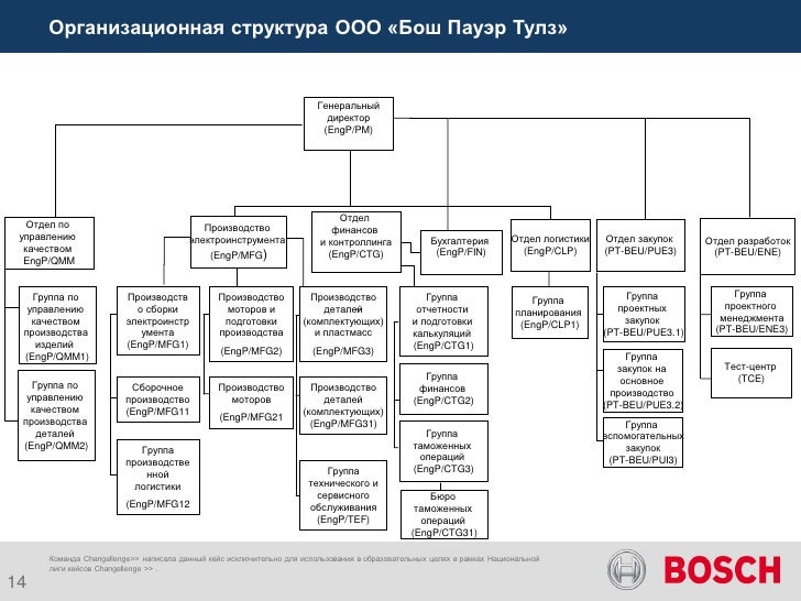 Cl bosch case (part 2)