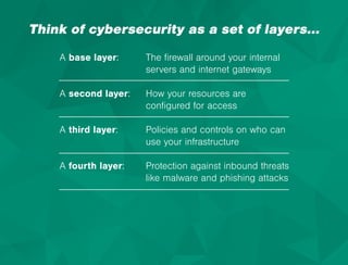 Cybersecurity Toolkit | PDF