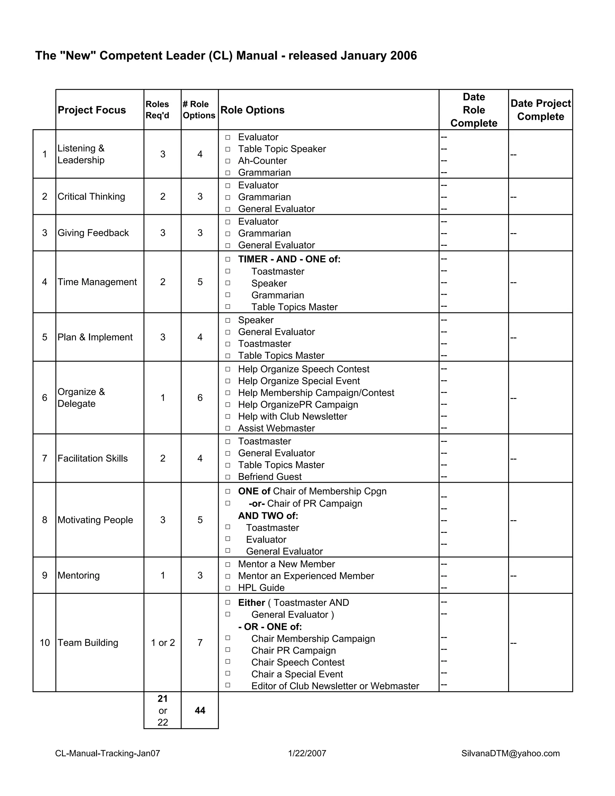 CL Manual Checklist | PDF