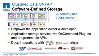 Software-Defined Storage | PPTX | Data Storage and Warehousing | Computing