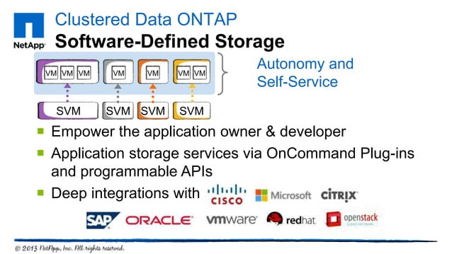 Software-Defined Storage | PPTX | Data Storage and Warehousing | Computing