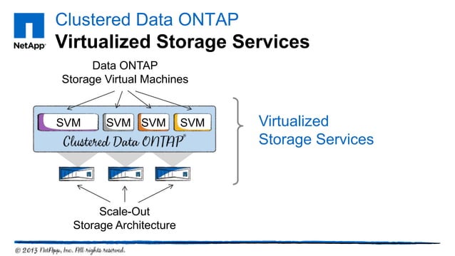 Software-Defined Storage | PPTX | Data Storage and Warehousing | Computing