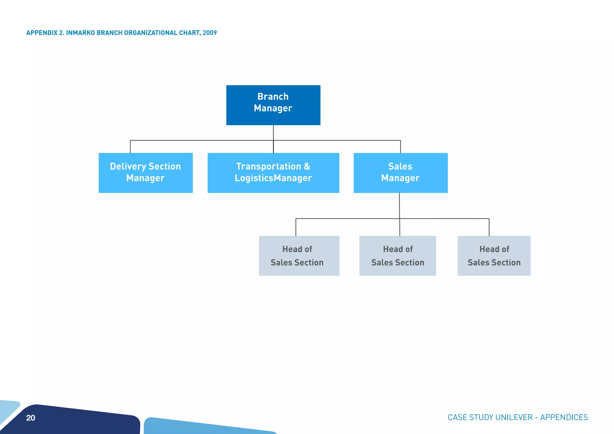 Cl unilever-organizational-changes-in-inmarko-eng | PDF
