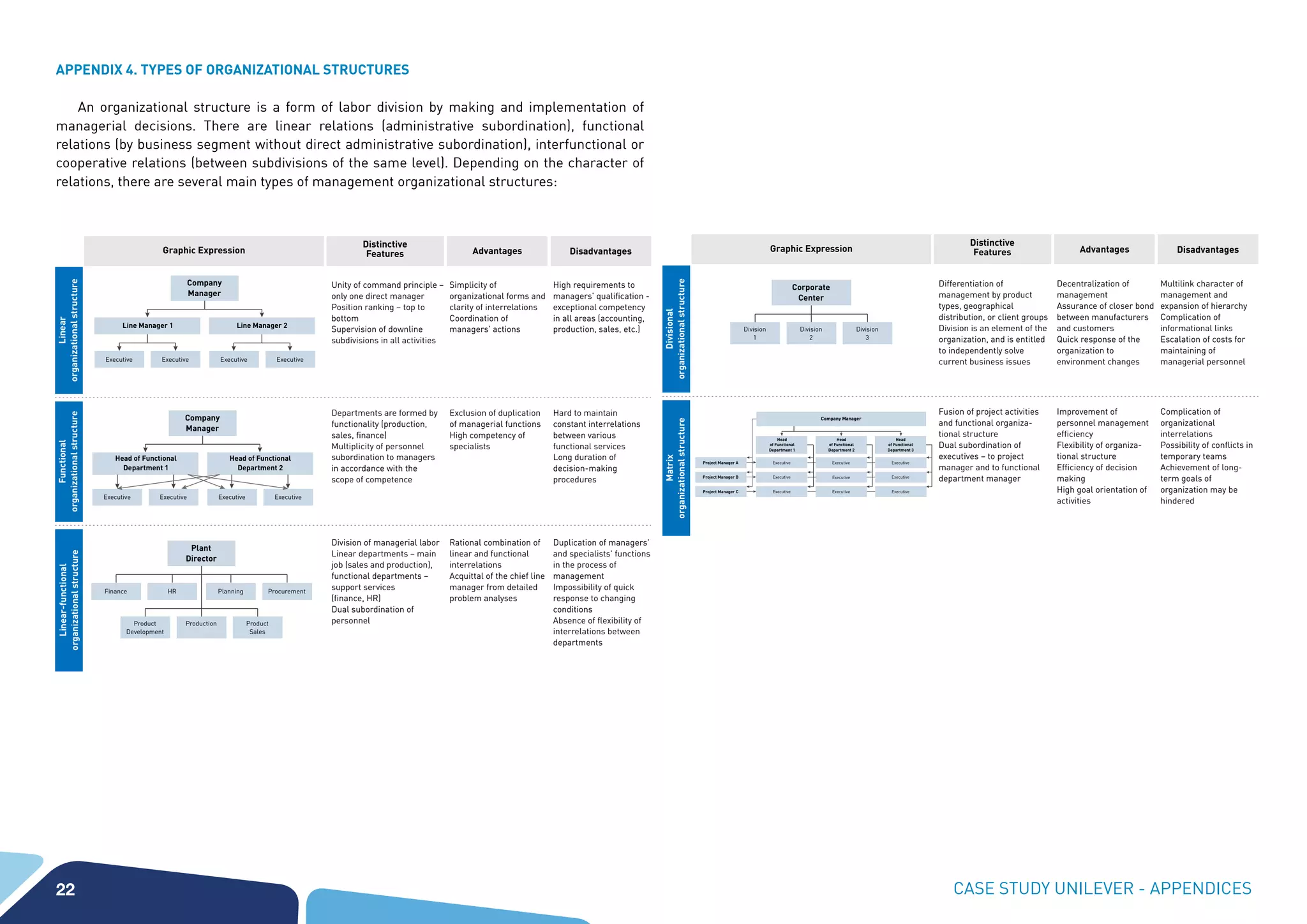 Cl unilever-organizational-changes-in-inmarko-eng | PDF