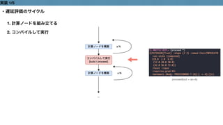cl-waffe2 実装 | PPT