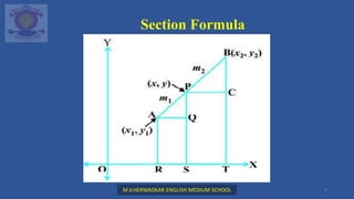 CL- X - Coordinate Geometry.pptx