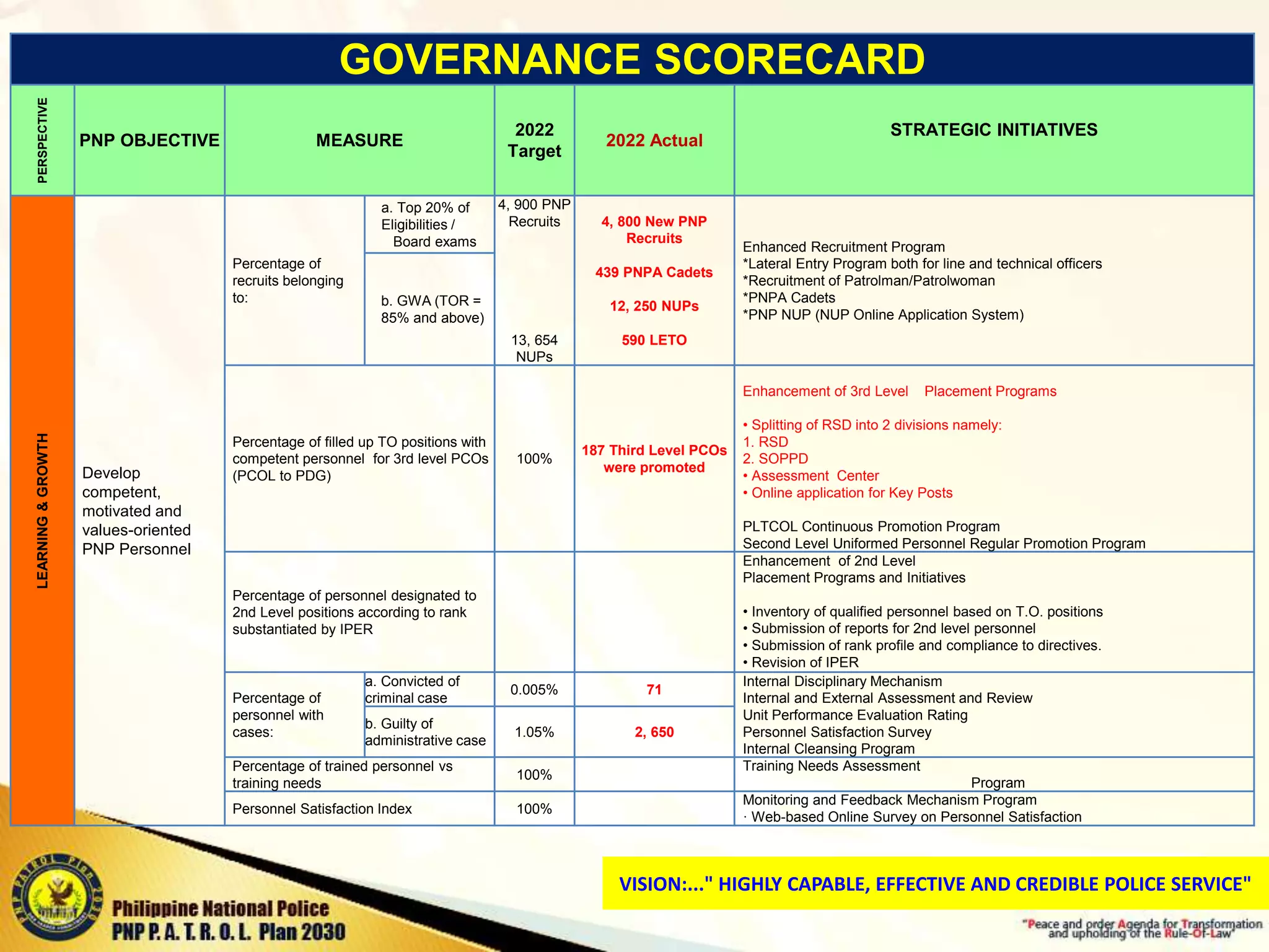 CL 02 Group 5 PT PGS.pptx