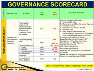 CL 02 Group 5 PT PGS.pptx