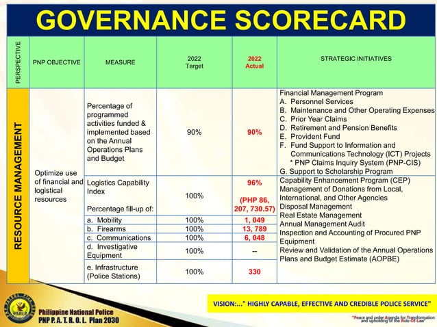 CL 02 Group 5 PT PGS.pptx
